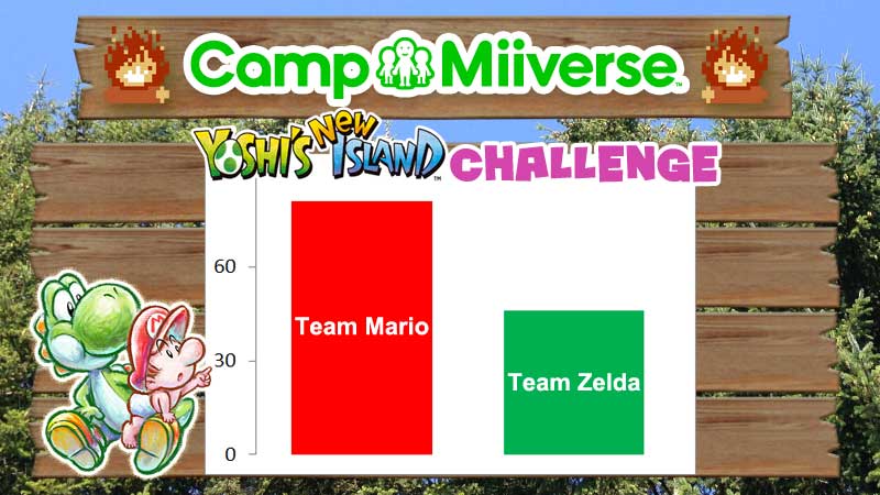 Camp Miiverse: Team Mario wins the 13th challenge - NintendObserver