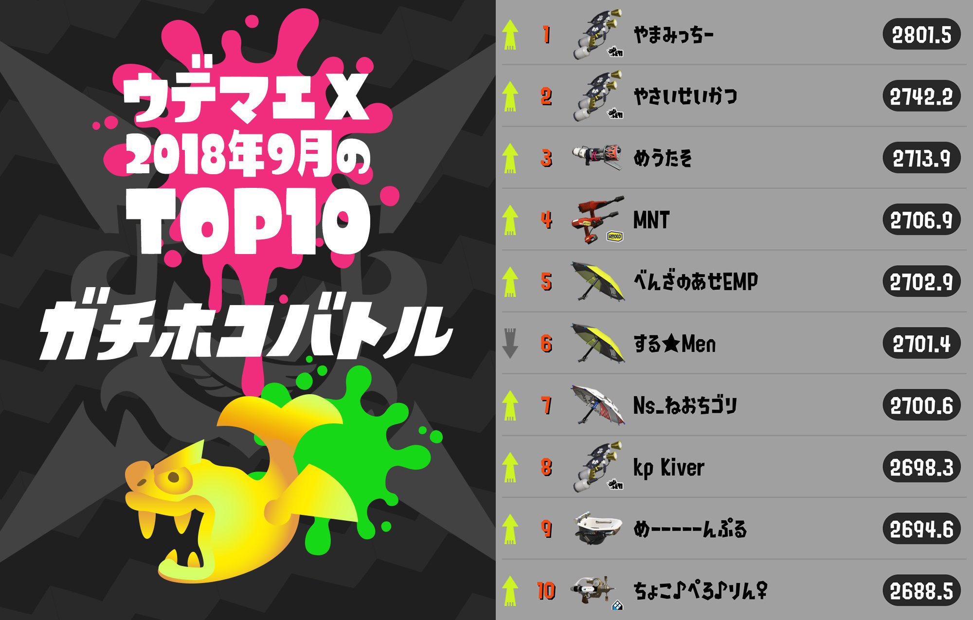 Here are September 2018's top 10 Splatoon 2 Rank X players in all four ...