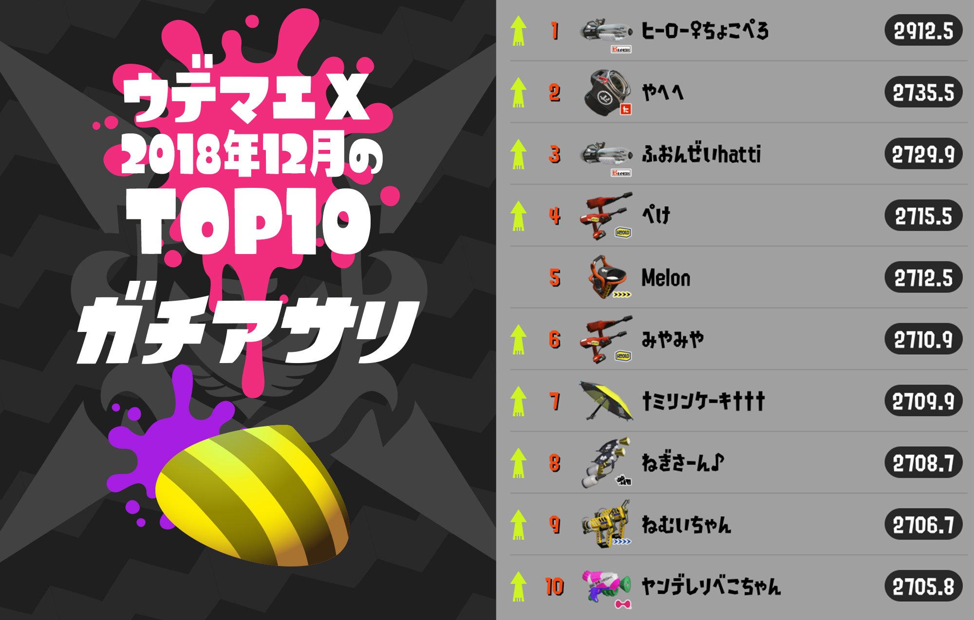 Here are December 2018's top 10 Splatoon 2 Rank X players in all four ...