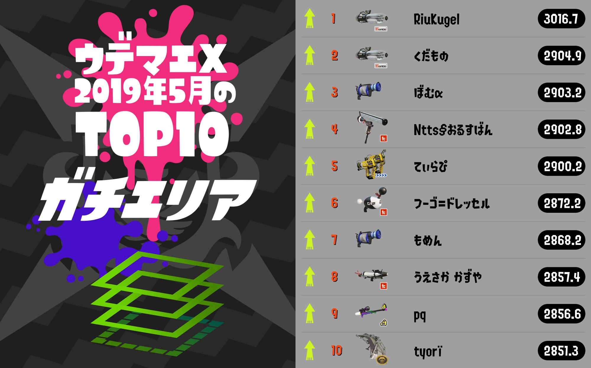Here are May 2019's top 10 Splatoon 2 Rank X players in all four ...