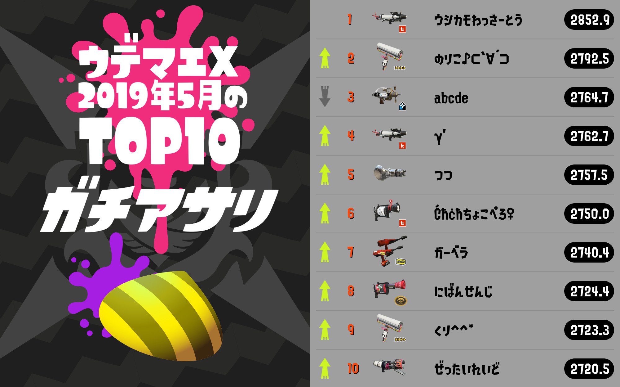 Here are May 2019's top 10 Splatoon 2 Rank X players in all four ...